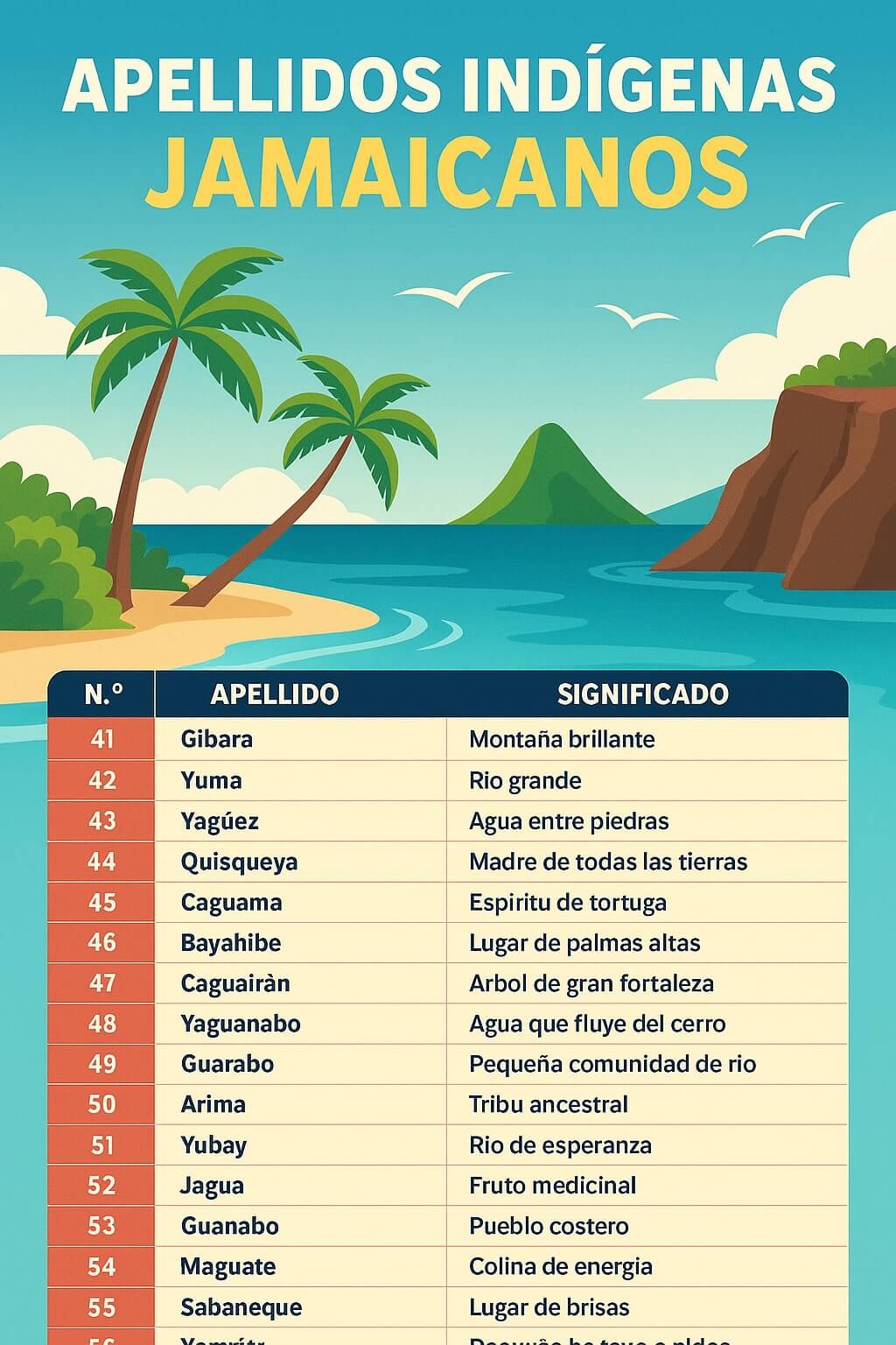 Apellidos indígenas de Jamaica | Origen, significado y herencia taína ...