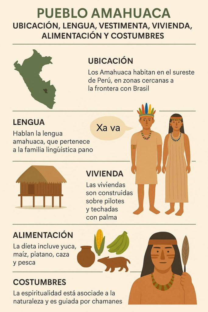 Pueblo Amahuaca: Ubicación, Lengua, Vestimenta, Vivienda, Alimentación ...