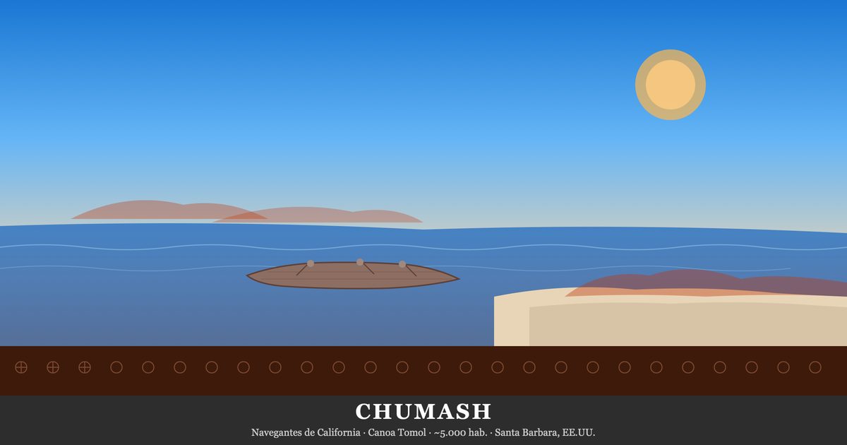Chumash | Ubicacion, Lengua, Vestimenta, Cultura y Alimentacion ...