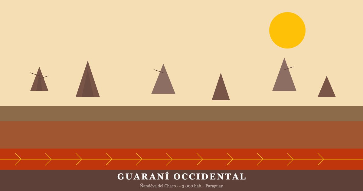 Guarani Occidental | Ubicacion, Lengua, Vestimenta, Cultura y ...