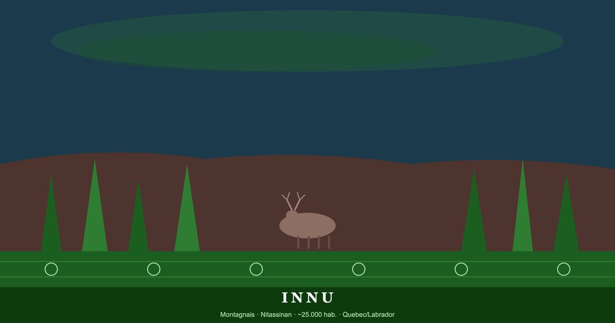 Innu (Montagnais) | Ubicacion, Lengua, Vestimenta, Cultura y ...