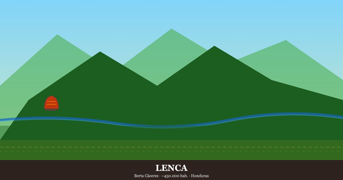 Lenca | Ubicacion, Lengua, Vestimenta, Cultura y Alimentacion - Pueblos ...