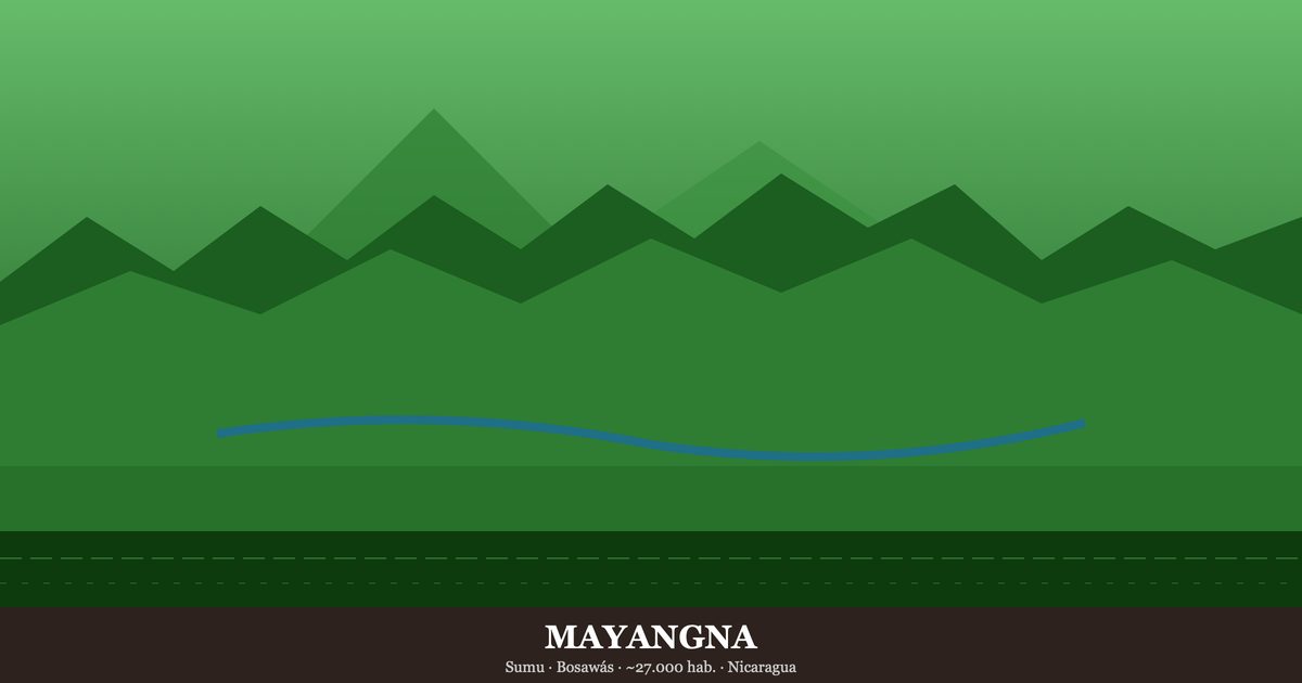 Mayangna (Sumu) | Ubicacion, Lengua, Vestimenta, Cultura y Alimentacion ...