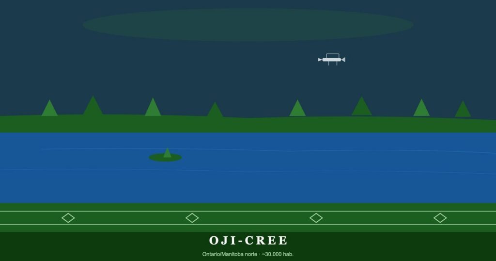Oji-Cree | Ubicacion, Lengua, Vestimenta, Cultura y Alimentacion ...