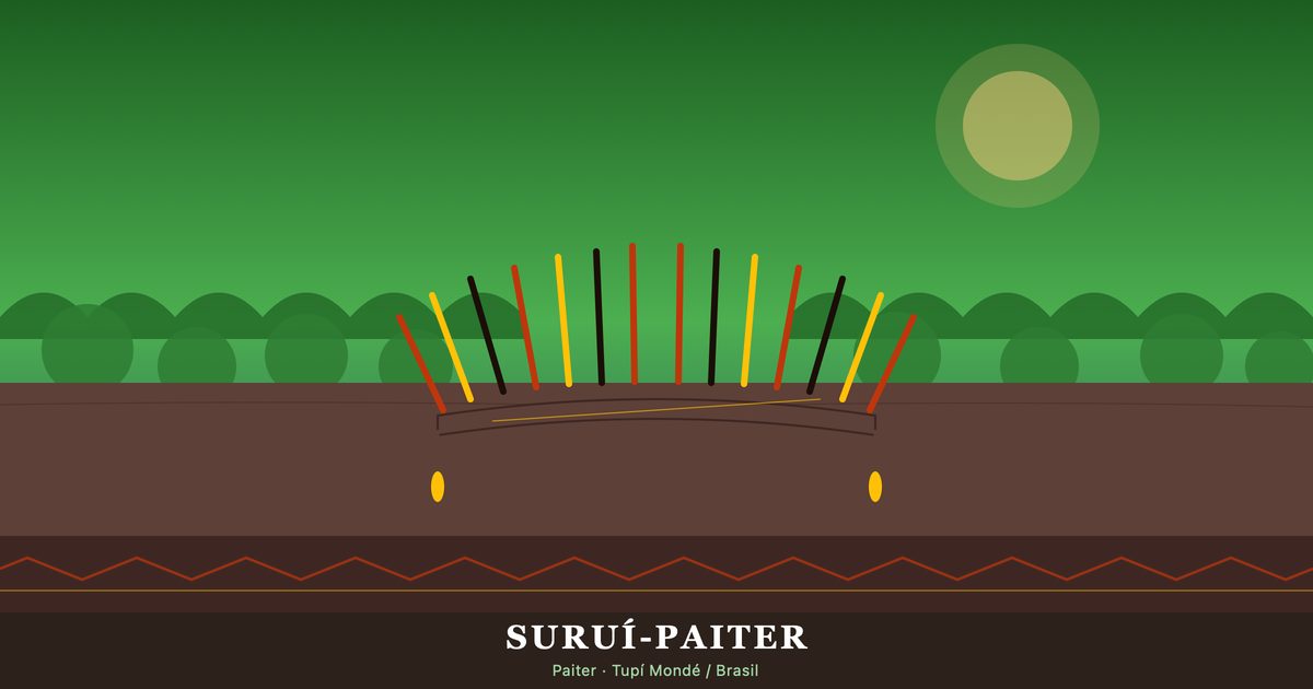 Suruí-Paiter | Ubicación, Lengua, Vestimenta, Cultura y Alimentación ...